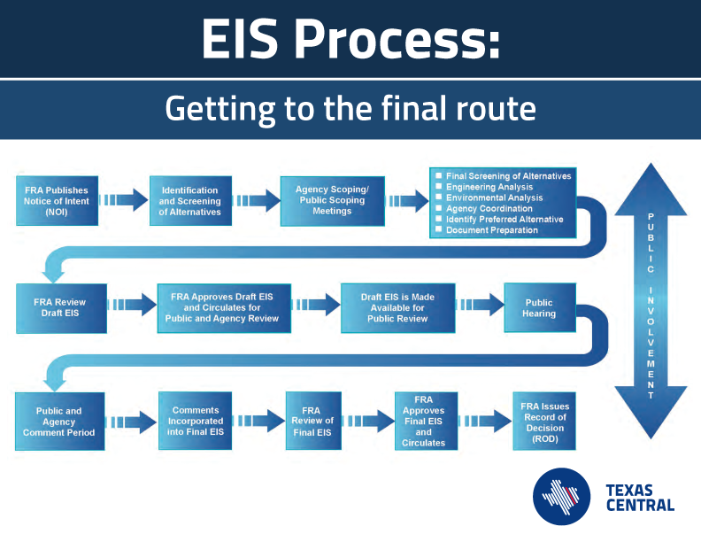 OPEN HOUSE MEETINGS - Texas Central
